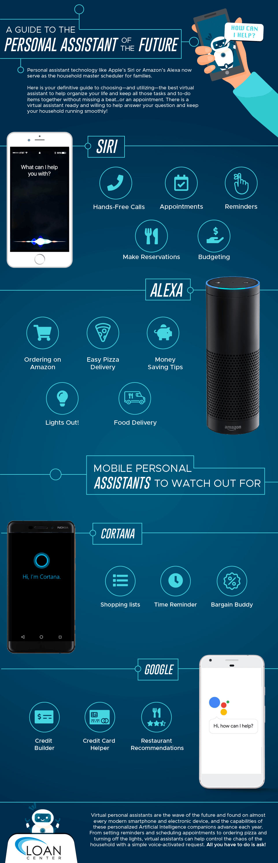 A Guide to The Personal Assistant of the Future – Loan Center