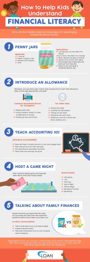 How to Help Kids Understand Financial Literacy - LoanCenter