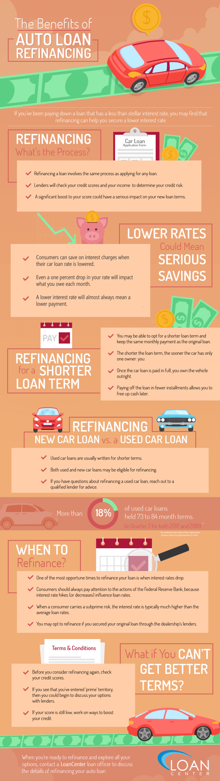 Benefits of Auto Loan Refinancing